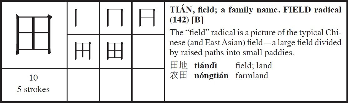 Recommended books for elementary learners of Mandarin Chinese (HSK 2)